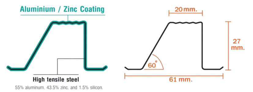 PRE-FABRICATED BATTENS